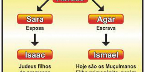 Por que o Ismael, filho de Abraão, era rebelde?